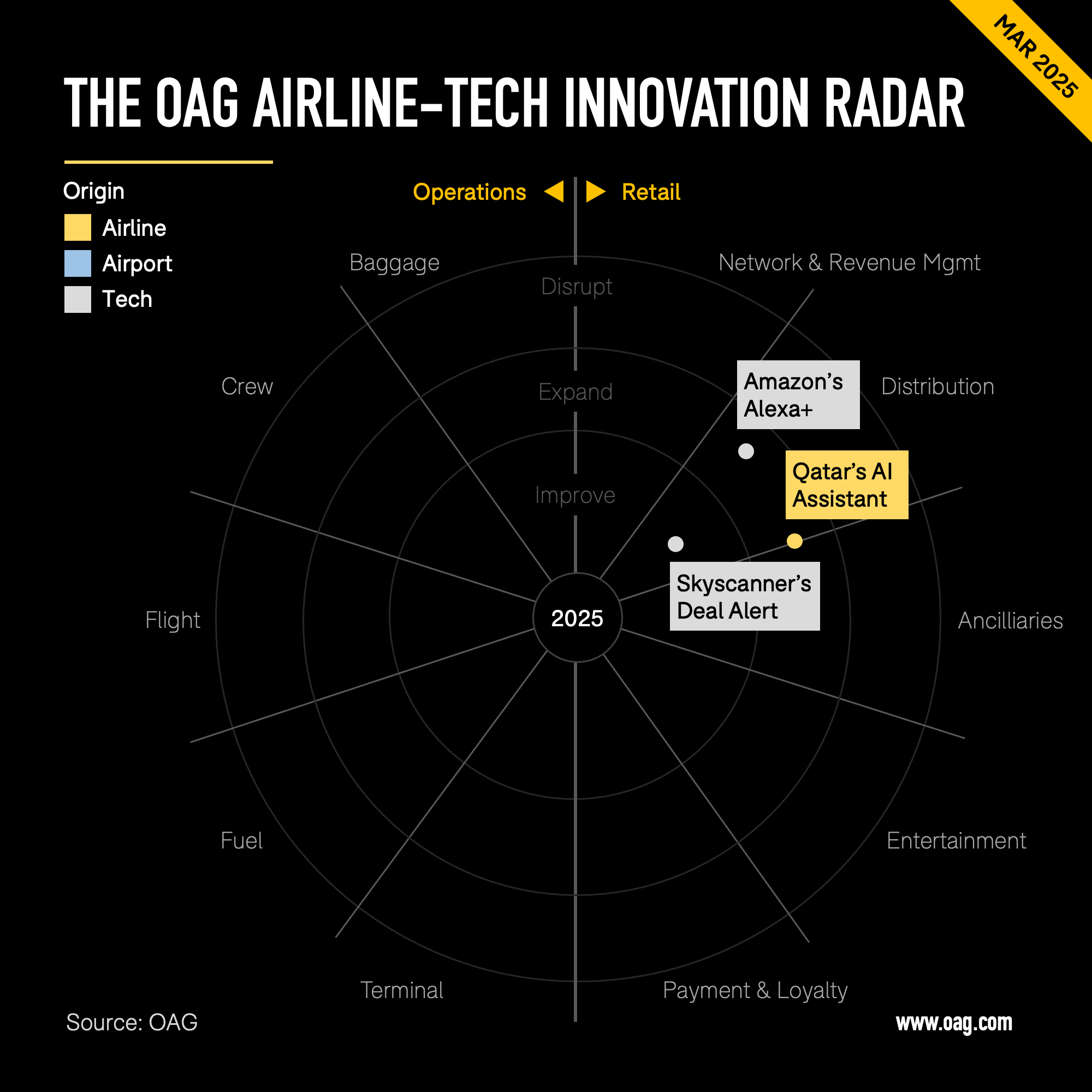 Three Airline-Tech Innovations to Watch in March 2025 | Future Of Travel | OAG
